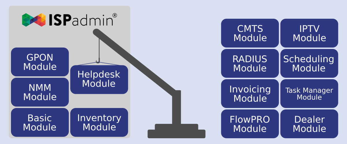 Modules ISPadmin - ISPadmin